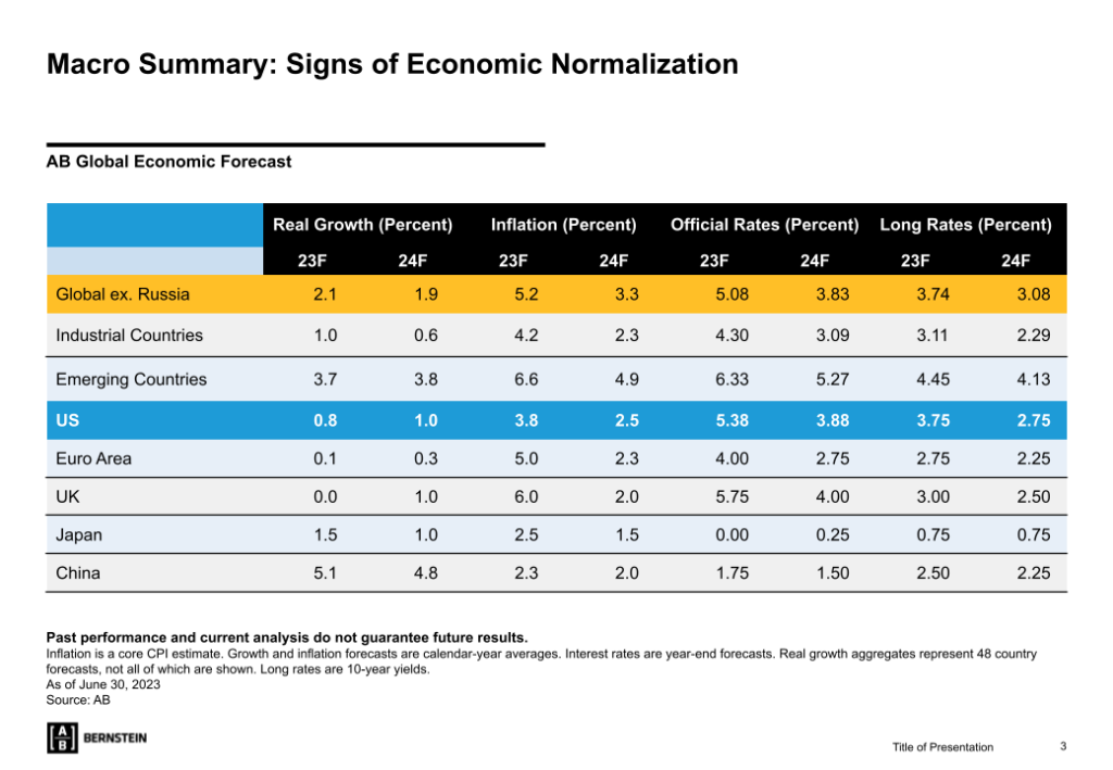 A Macro Look at the Current Economic and Market Outlook | Amplēo